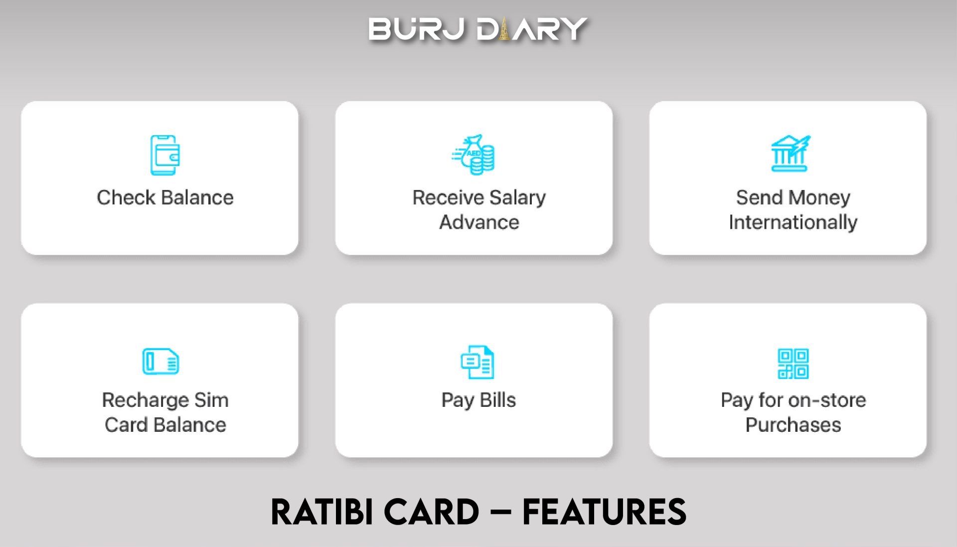 Ratibi Card Salary Check Online: How to Check Ratibi Balance