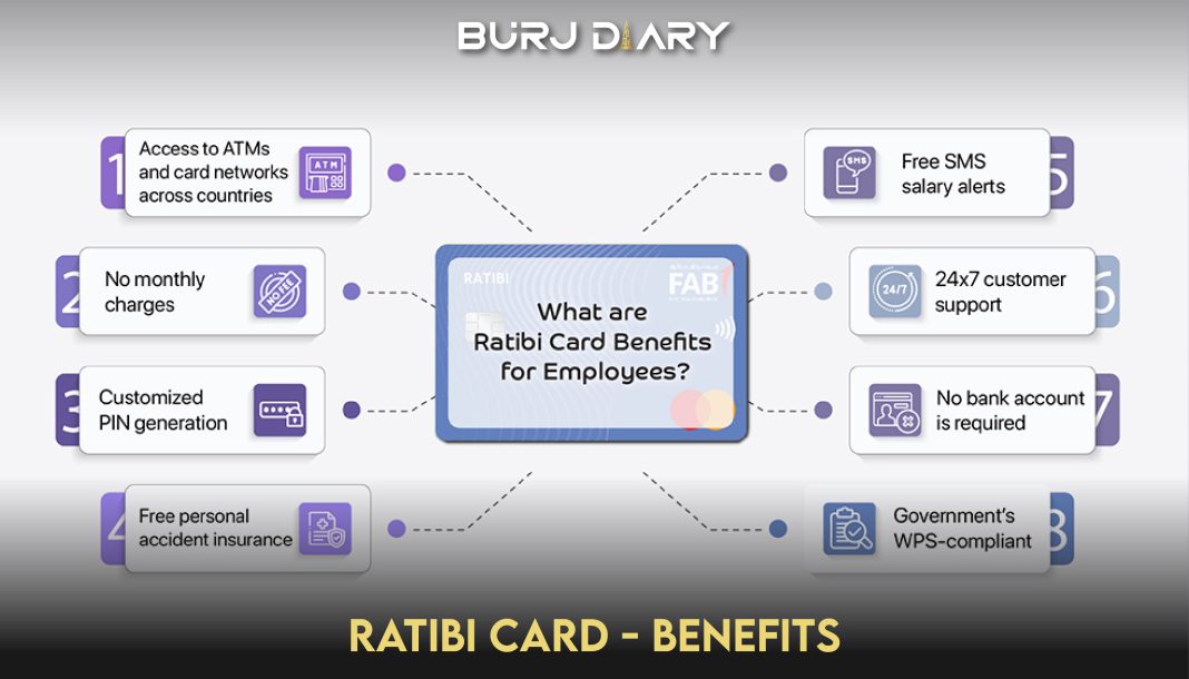 Ratibi Card Salary Check Online: How to Check Ratibi Balance