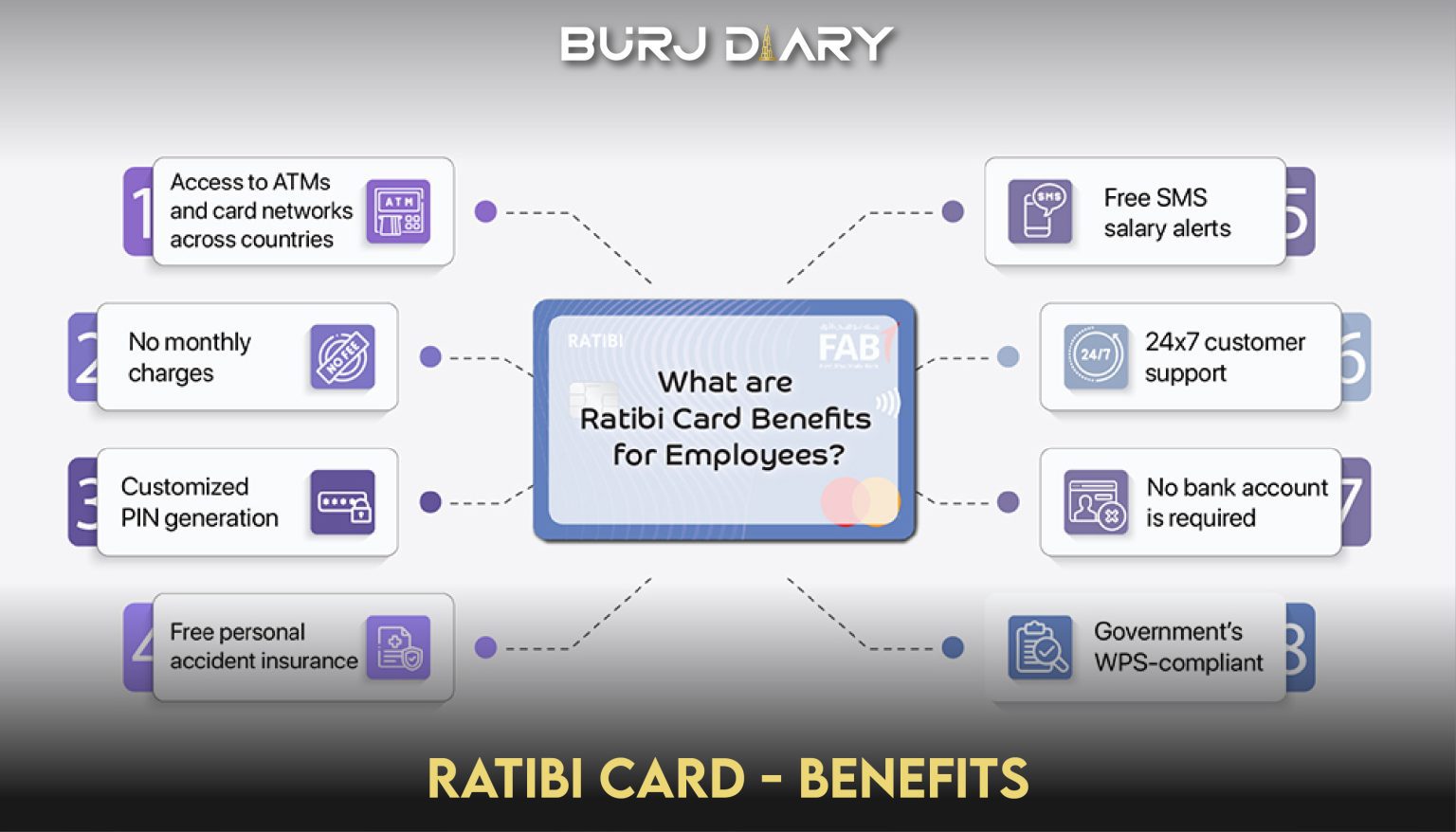 Ratibi Card Salary Check Online: How to Check Ratibi Balance