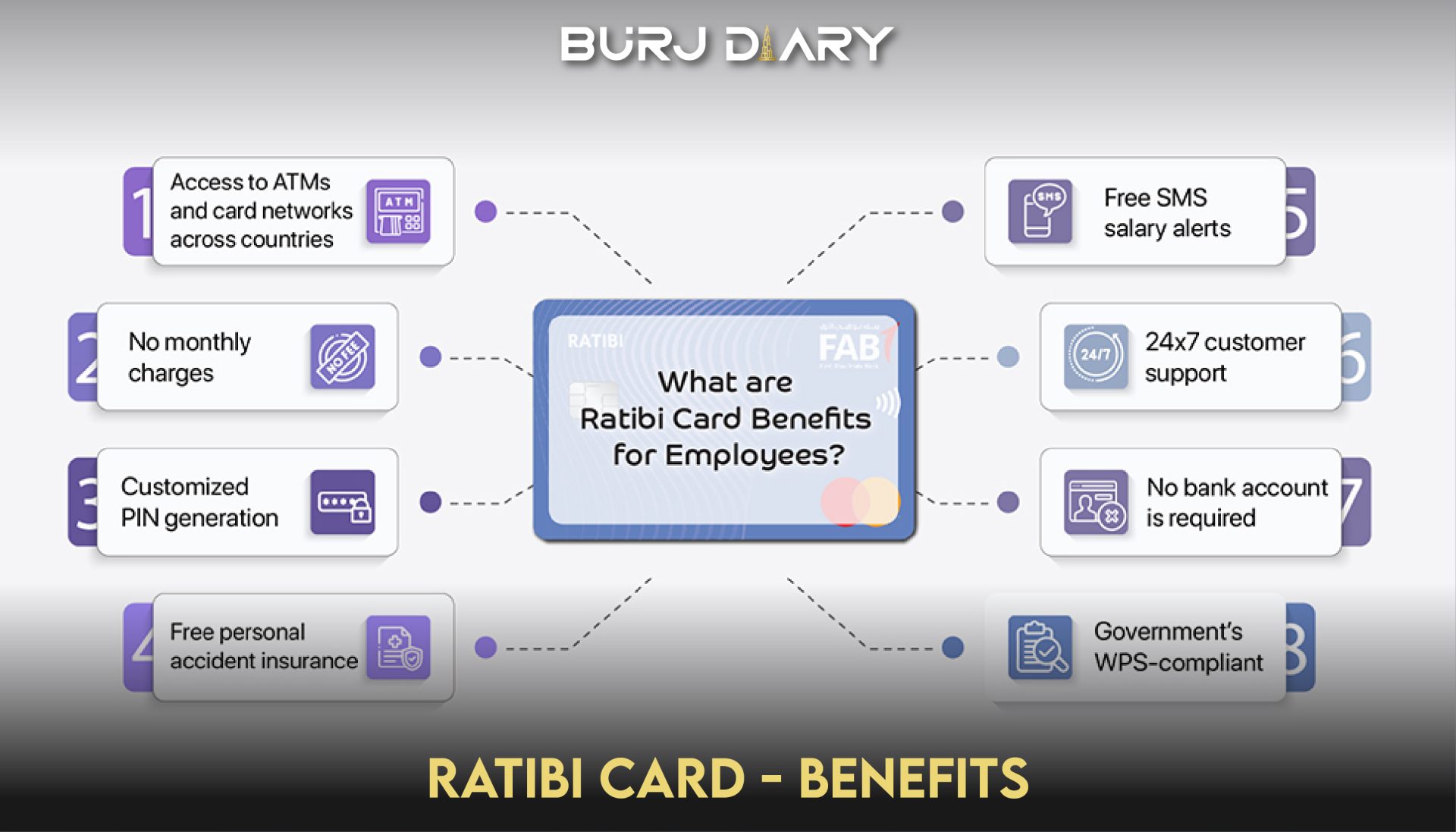 Ratibi Card Salary Check Online: How to Check Ratibi Balance