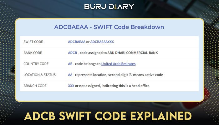 ADCB Swift Code: ADCBAEAA XXX BIC for Abu Dhabi Commercial Bank - Burj ...
