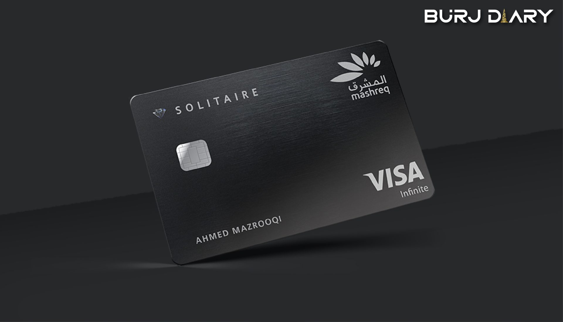 Mashreq Credit Card: Benefits,Types and Features