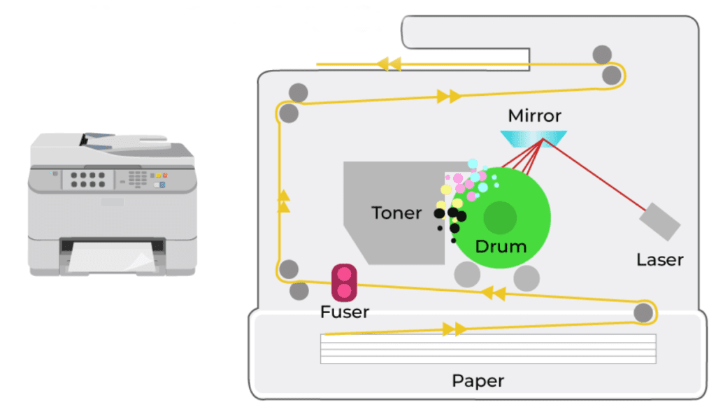 Modern Printing Technologies in The UAE 2025 - Burj Diary - Burj Diary