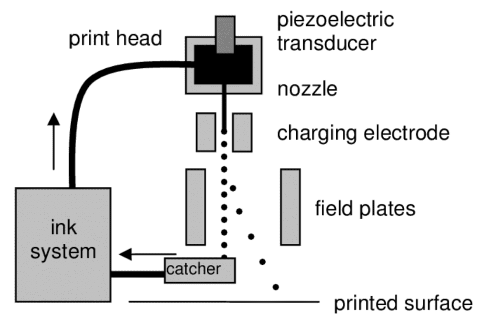 Modern Printing Technologies in The UAE 2025 - Burj Diary - Burj Diary